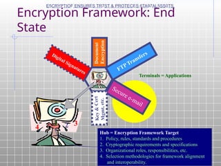 Cryptography Overview Presentation circa 2005 | PPTX