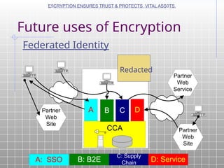 Cryptography Overview Presentation circa 2005 | PPTX