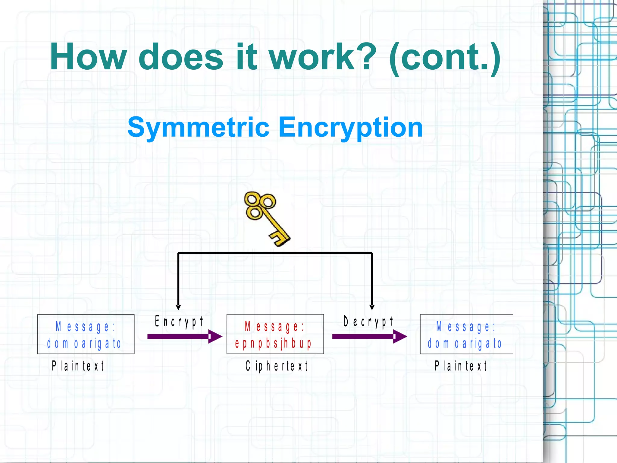 Encryption presentation final | ODP | Computing | Technology & Computing