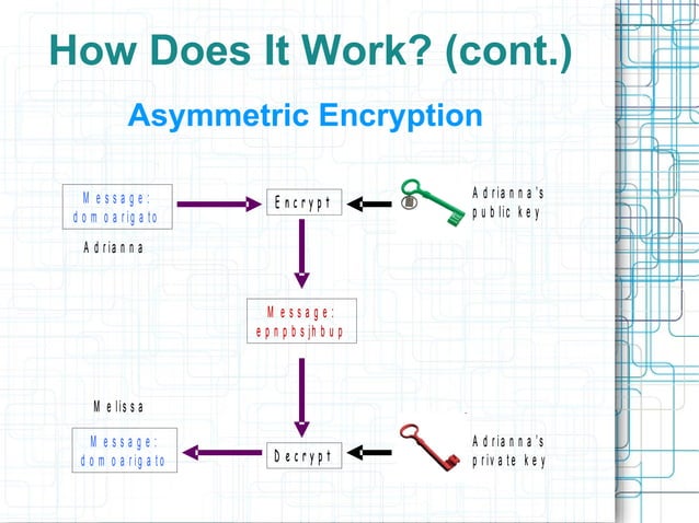 Encryption presentation final | ODP | Computing | Technology & Computing