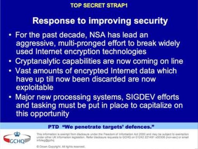 Signal encryption - kjlkjpi