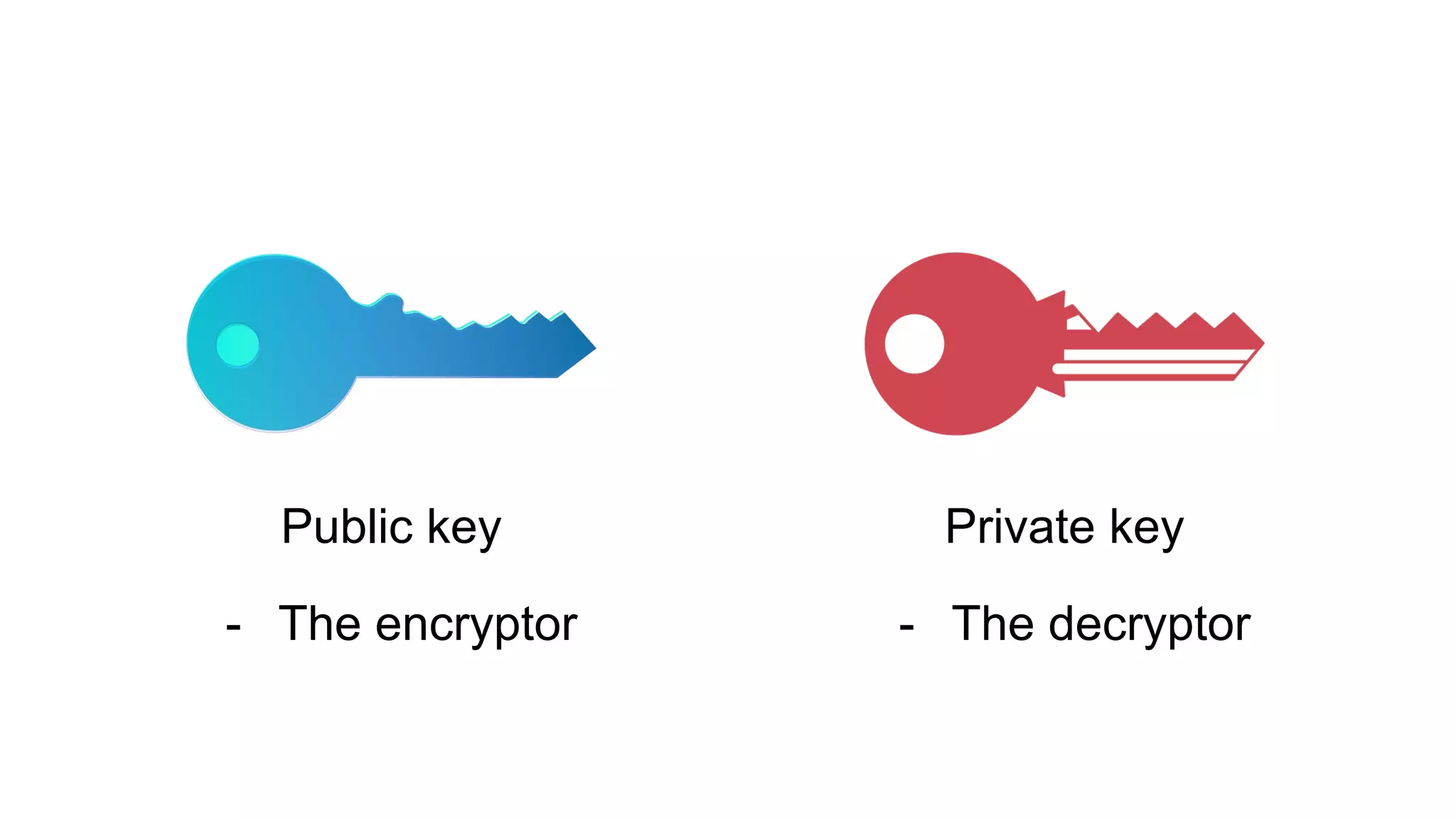 Encryptions - symmetric vs asymmetric | PDF