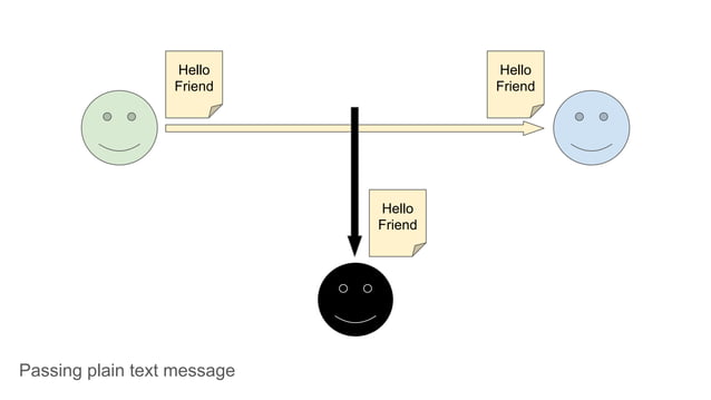 Encryptions - symmetric vs asymmetric | PPT