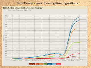 Encryption symmetric key | PPTX | Computer Software and Applications | Computing