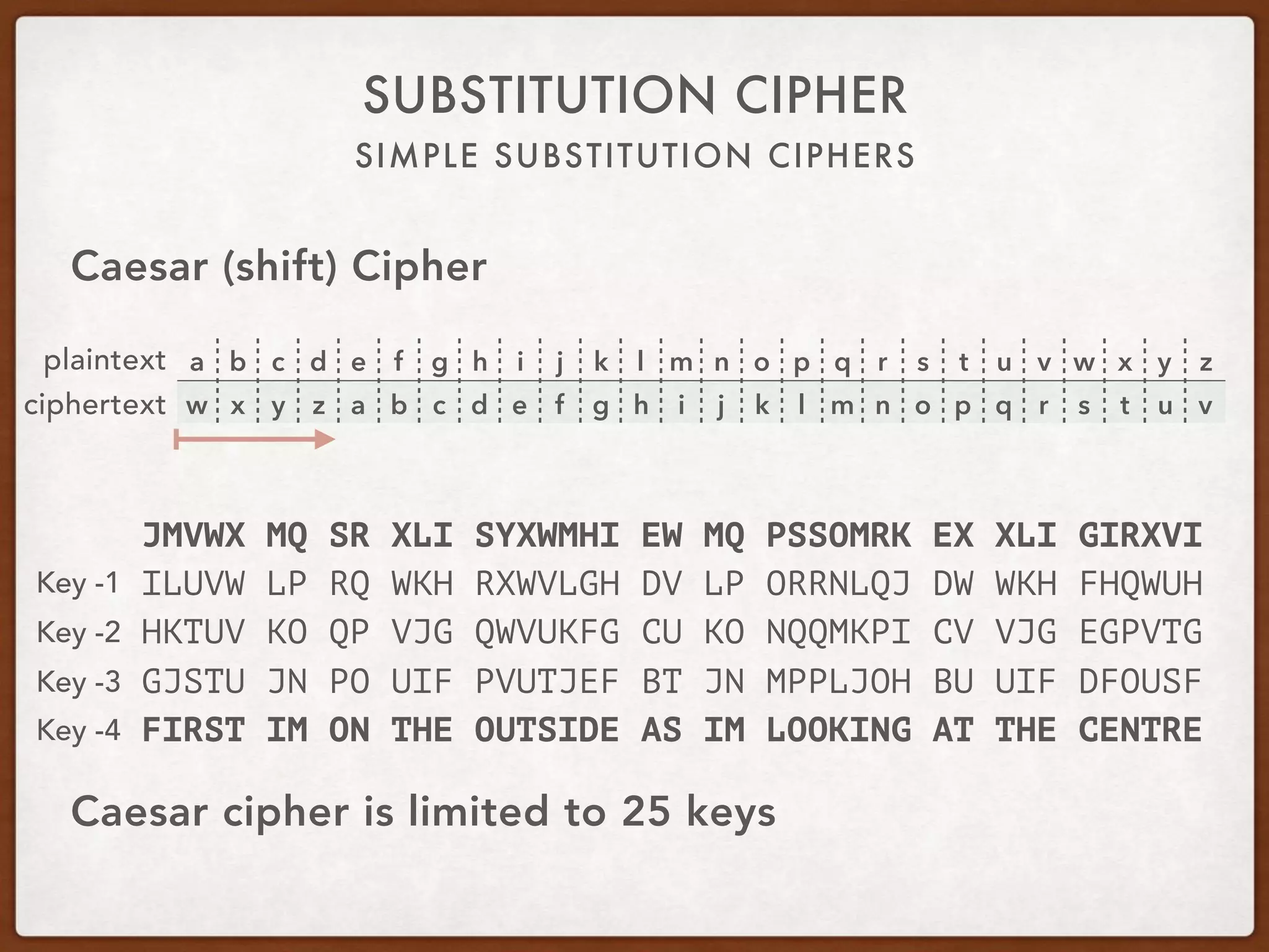 A Brief History of Secret Writing | PDF