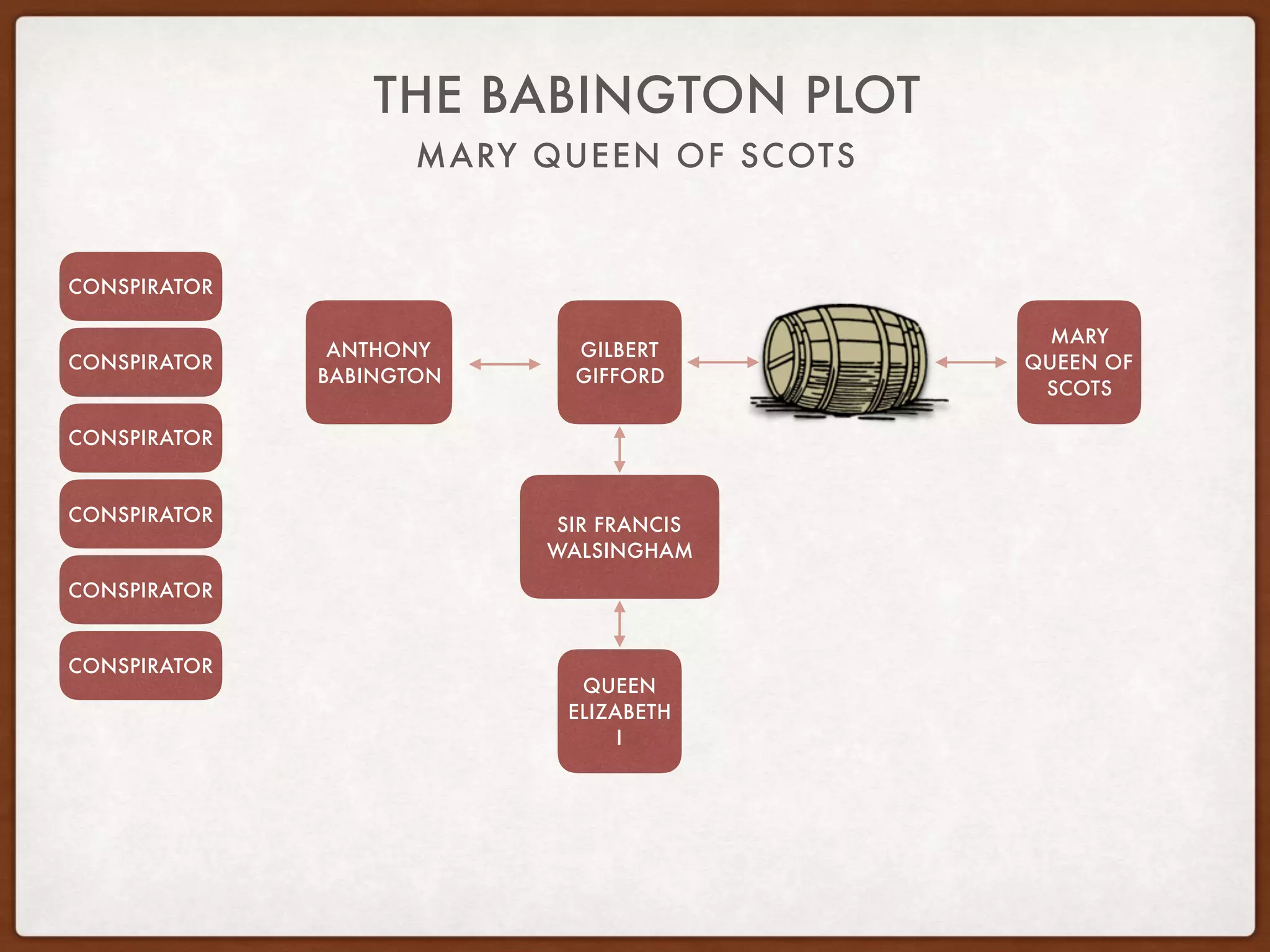 A Brief History of Secret Writing | PDF