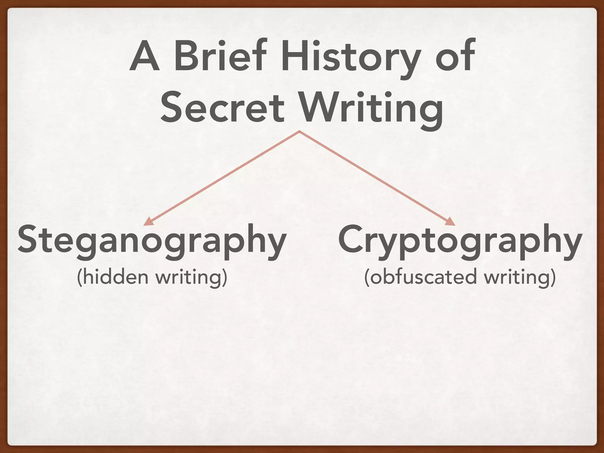 A Brief History of Secret Writing | PDF