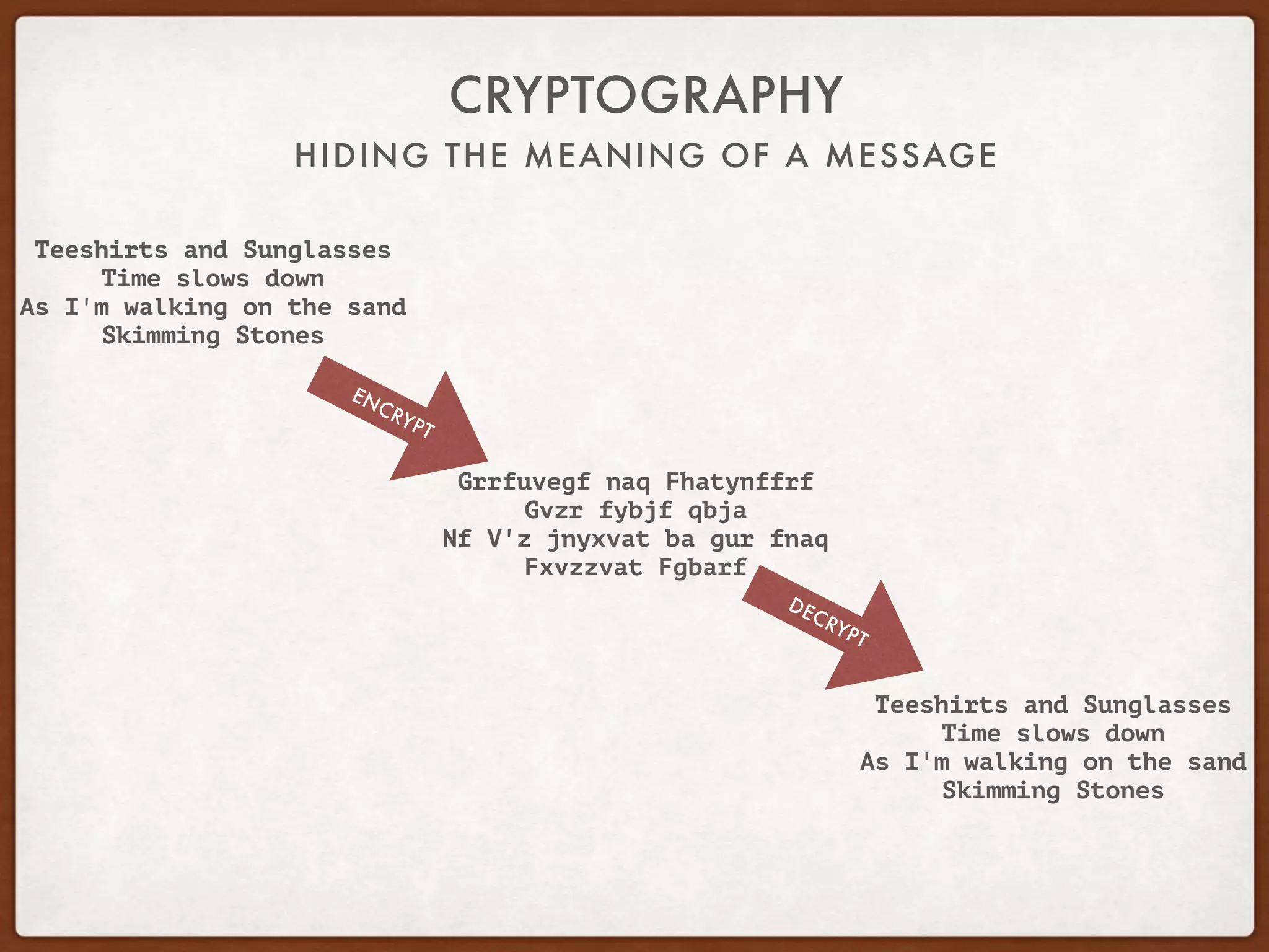 A Brief History of Secret Writing | PDF