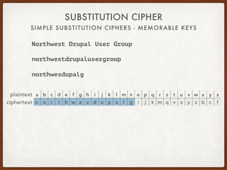 A Brief History of Secret Writing | PDF