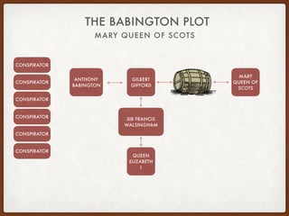 A Brief History of Secret Writing | PDF