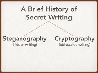 A Brief History of Secret Writing | PDF