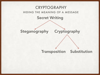 A Brief History of Secret Writing | PDF