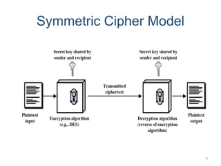 EncryptionTechChap2.ppt | Free Download