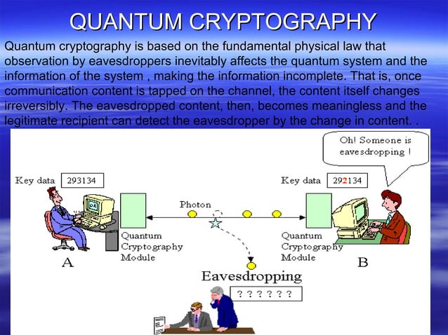 Encryption technology | PPT