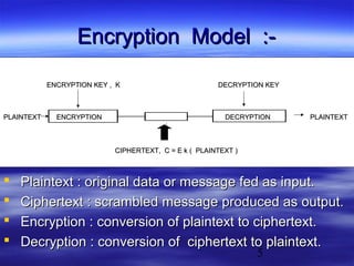 Encryption technology | PPT | Free Download
