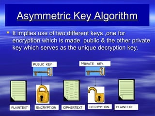 Encryption technology | PPT