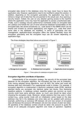Encryption technology | PDF