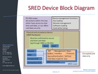 Encryption vs tokenisation (for share) | PPT