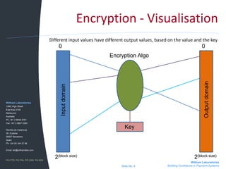 Encryptionvstokenisationforshare | PPT