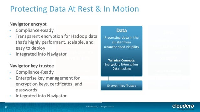 Comprehensive Security for the Enterprise III: Protecting Data at Res…
