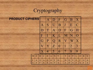 Encryptolog y-1216310707267721-9 | PPT