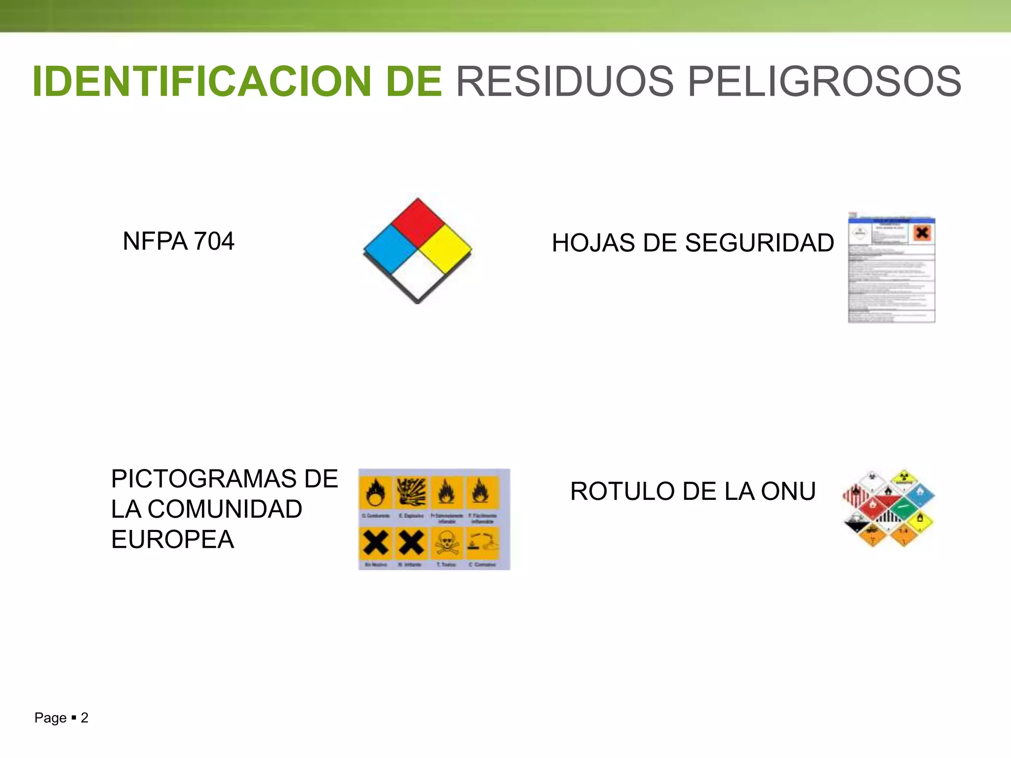 Simbologia de Residuos Peligrosos | PPTX