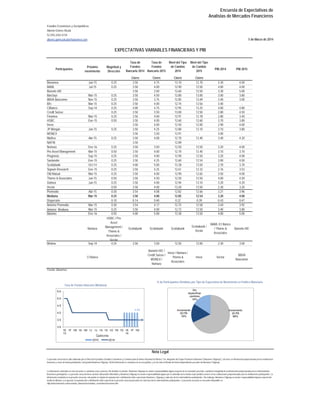 Encuesta de Expectativas de Analistas de Mercados Financieros, de ...