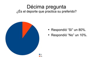 Encuesta Deporte Grafics | PPT