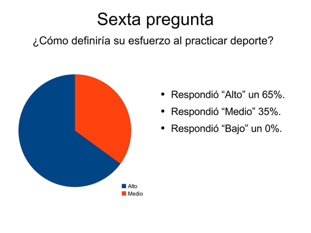Encuesta Deporte Grafics | PPT
