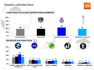 Encuesta fútbol 2014 general | PDF | Soccer | Sports