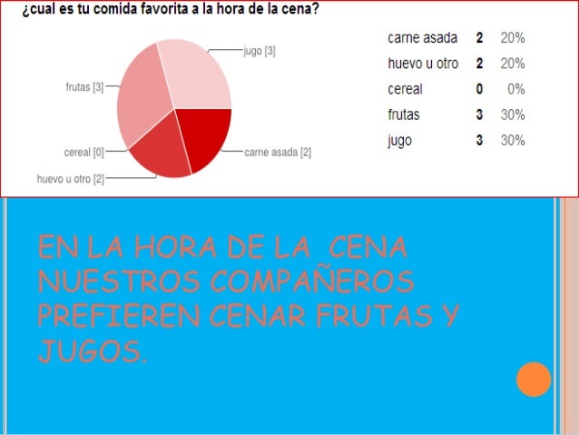 Encuesta sobre comida