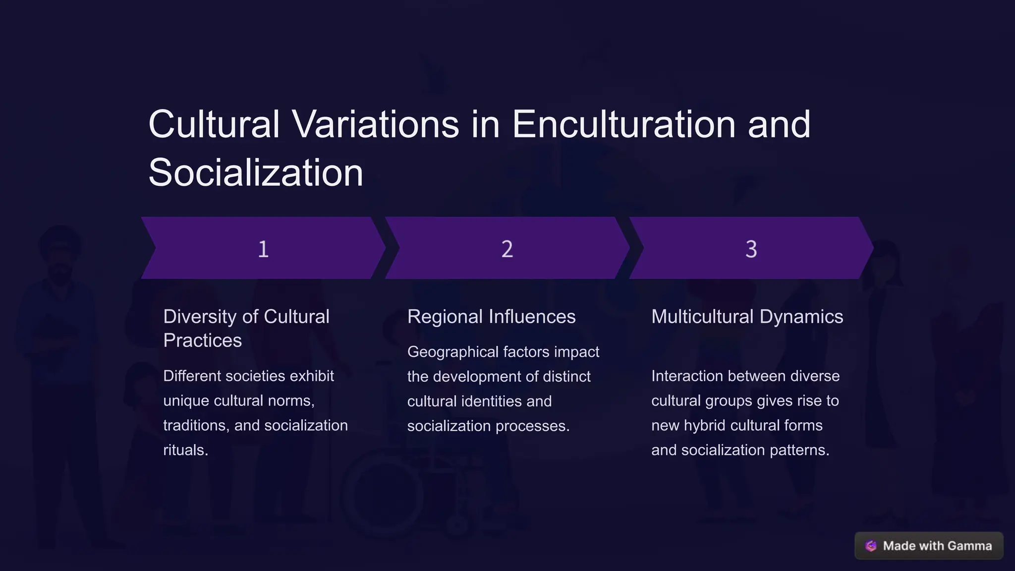 Enculturation-andjsid-Socialization.pptx