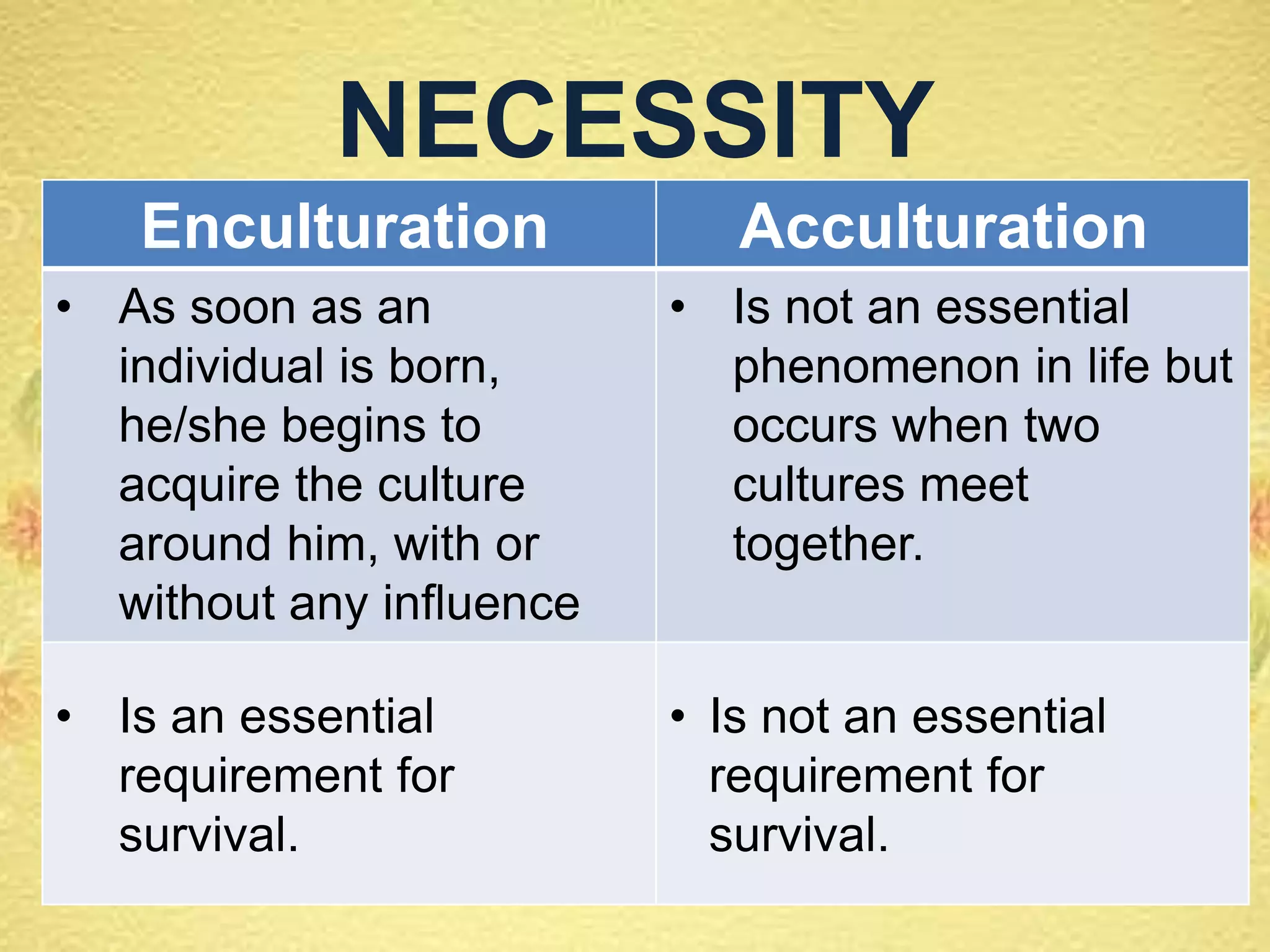 Enculturation And Acculturation Pptx