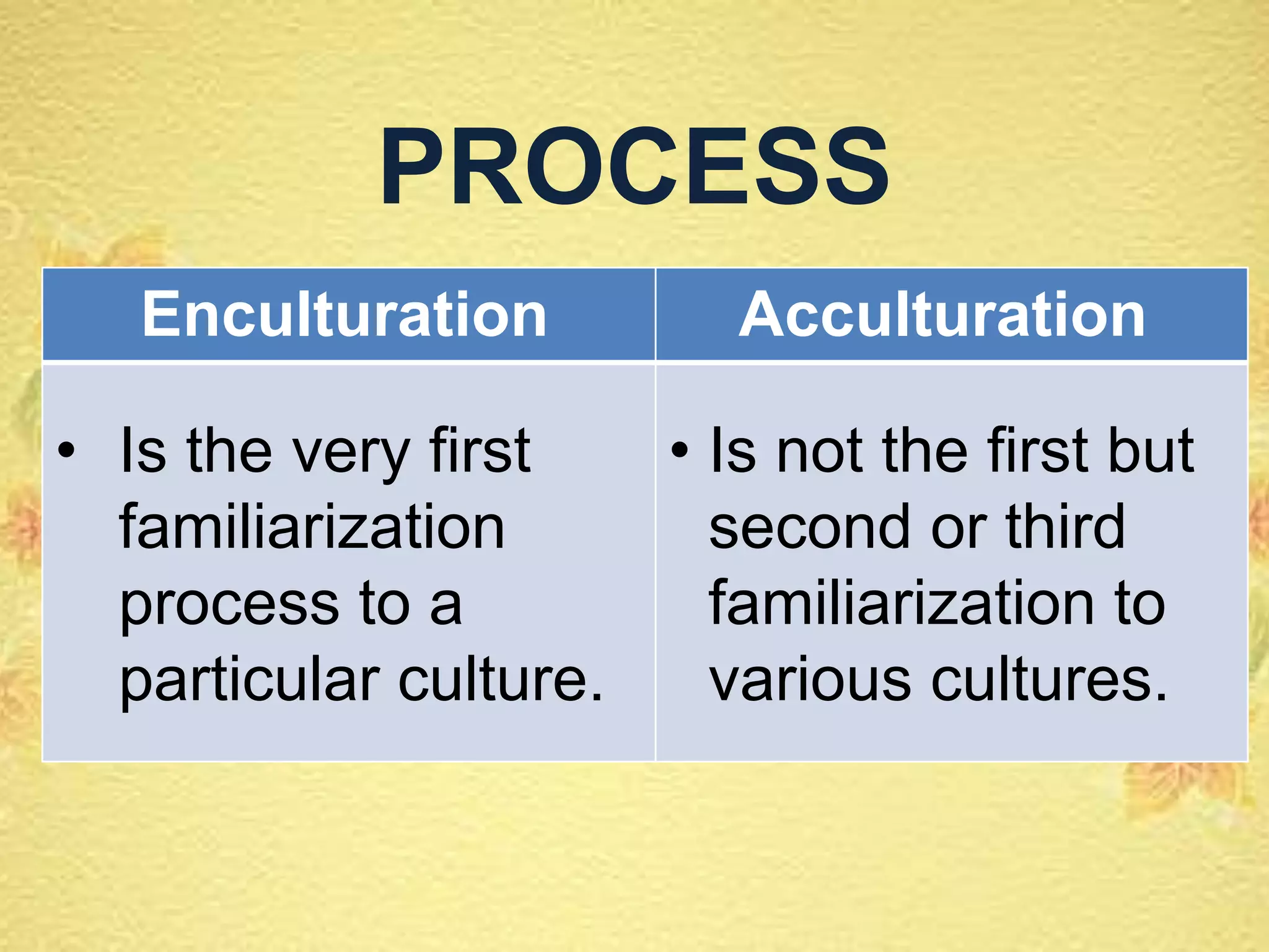 Enculturation And Acculturation Pptx