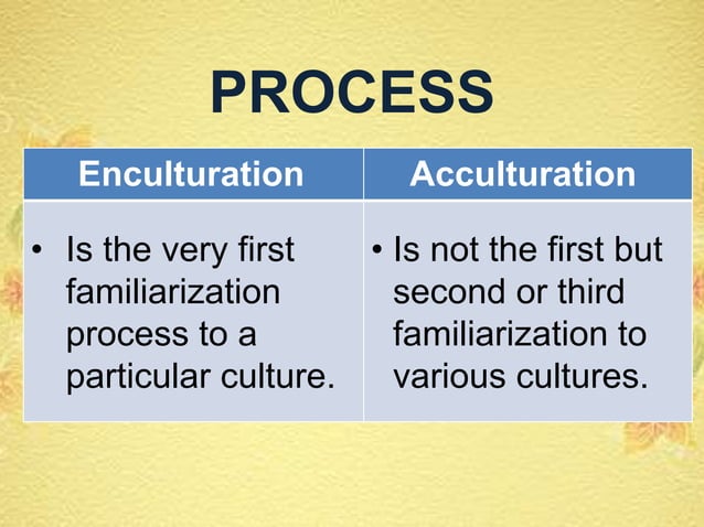 Enculturation and acculturation | PPTX