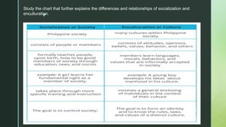 Enculturation and socialization by zyrthon azuela | PPTX