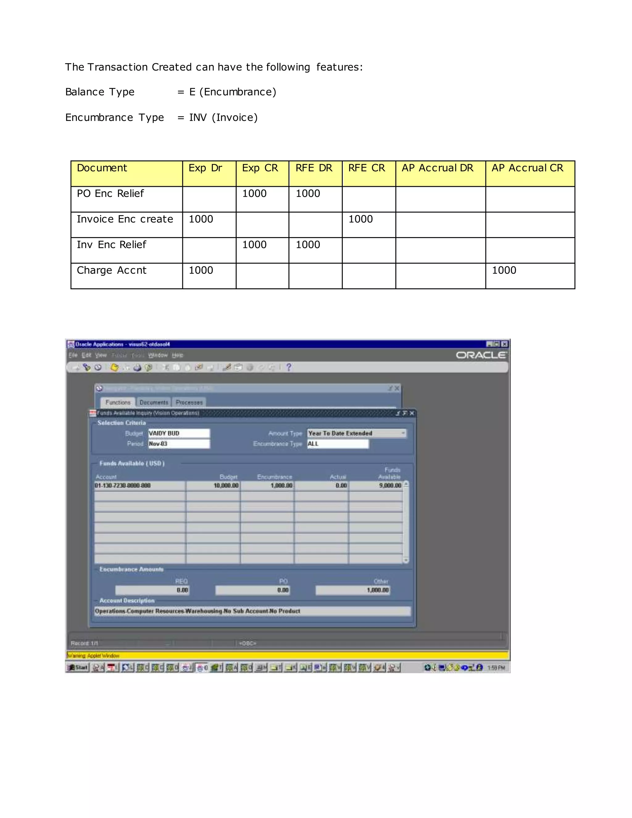 Encumbrance Accounting | DOCX