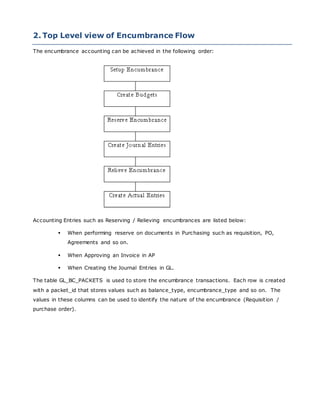 Encumbrance Accounting | DOCX