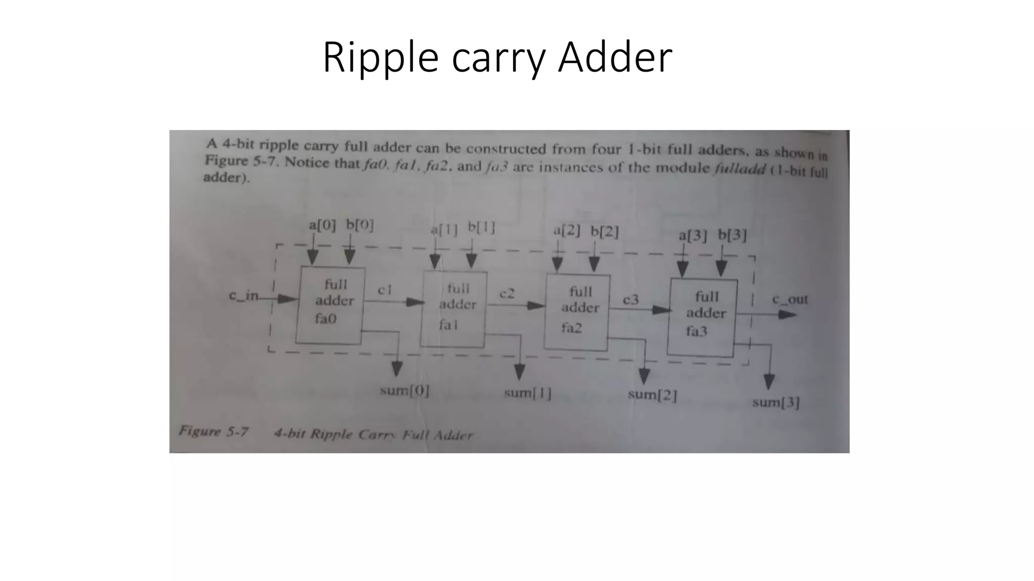 Gate Level Modeling Pptx