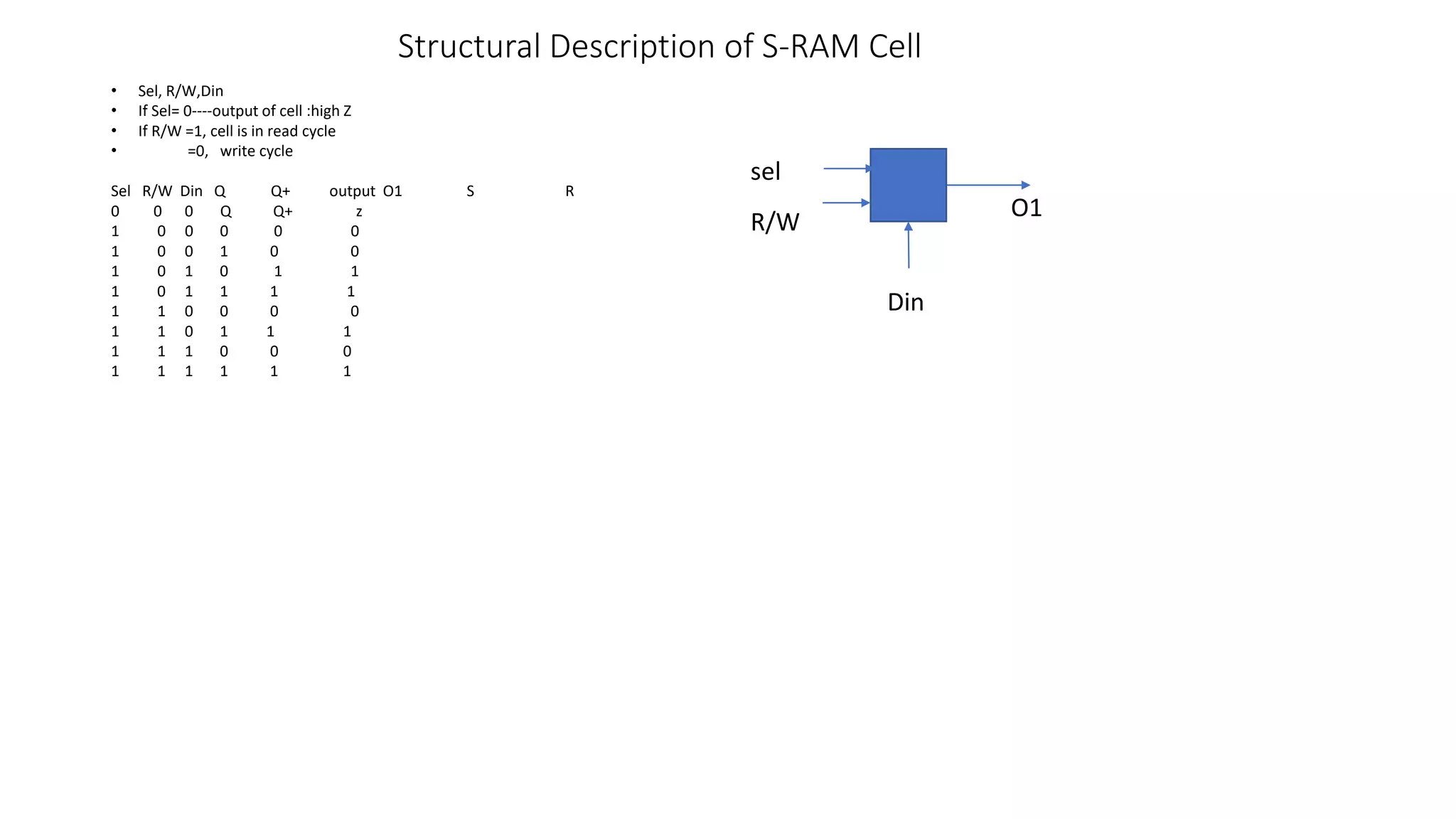 Gate Level Modeling Pptx
