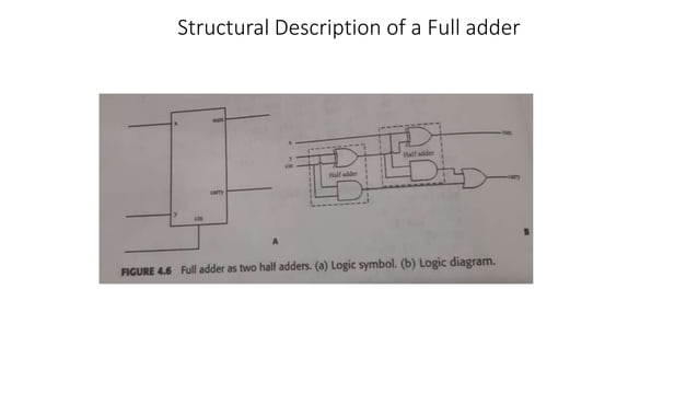 Gate Level Modeling Ppt