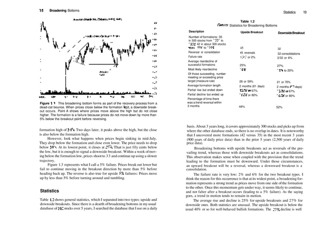 Encyclopedia-of-Chart-Patterns_PDFdrive.pdf