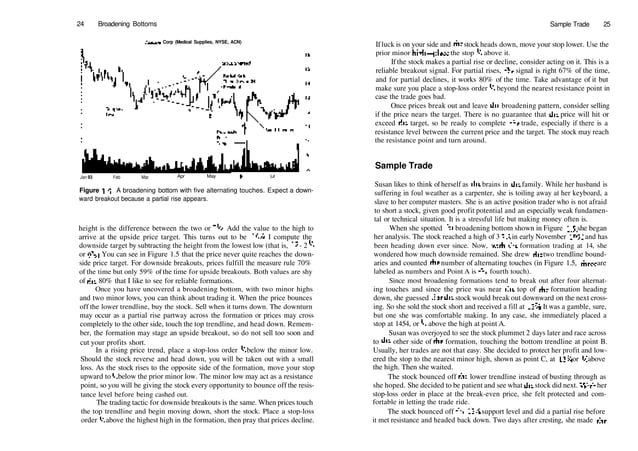 Encyclopedia-of-Chart-Patterns_PDFdrive.pdf
