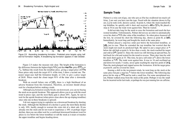 Encyclopedia-of-Chart-Patterns_PDFdrive.pdf