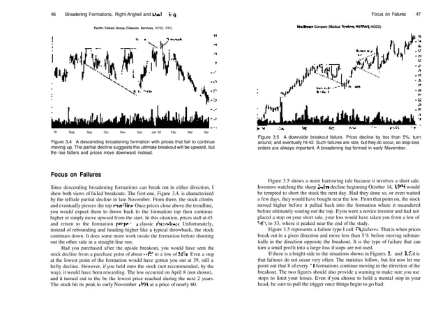 Encyclopedia-of-Chart-Patterns_PDFdrive.pdf