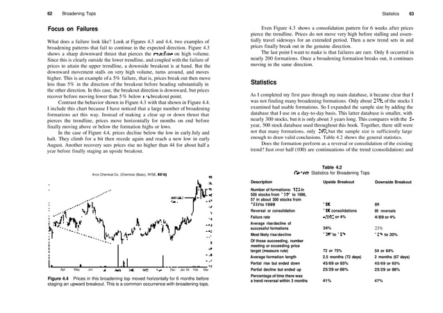 Encyclopedia-of-Chart-Patterns_PDFdrive.pdf