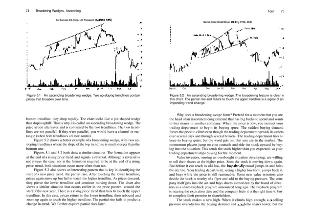Encyclopedia-of-Chart-Patterns_PDFdrive.pdf