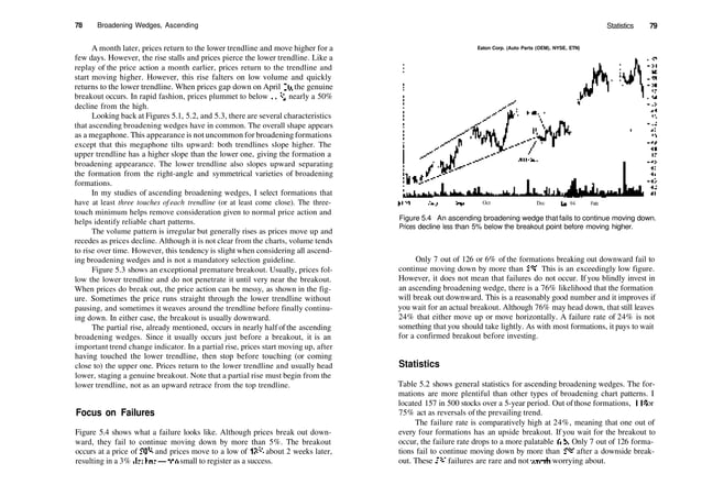 Encyclopedia-of-Chart-Patterns_PDFdrive.pdf