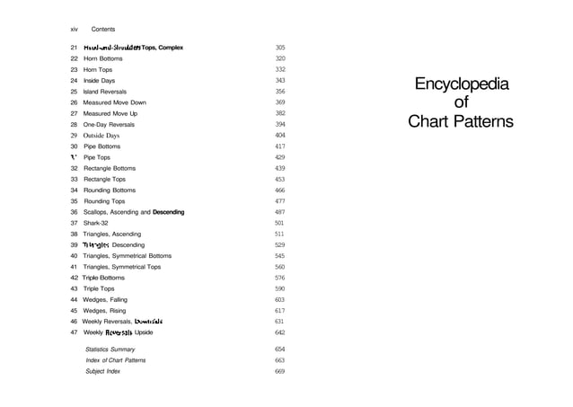 Encyclopedia-of-Chart-Patterns_PDFdrive.pdf