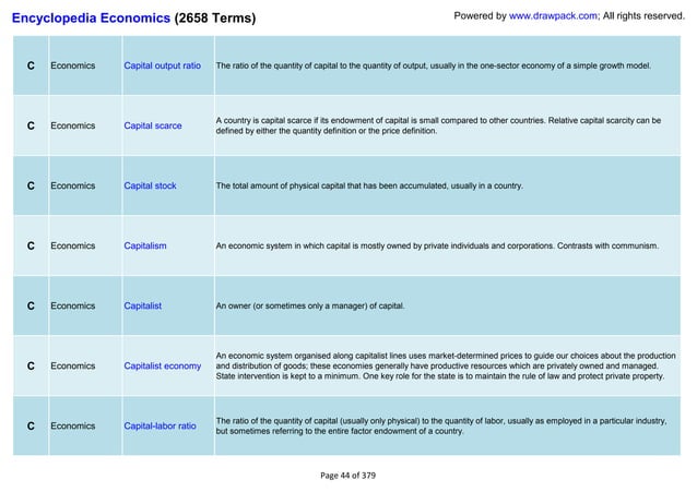 Encyclopedia economics, Terms and Definitions | PPT